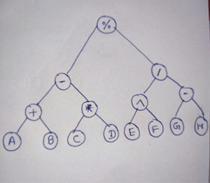 DS GTU Paper Solution Winter 2020 | 3130702 | GtuStudy