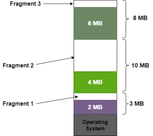 OS Winter 2022 GTU Paper Solution | 3140702 | GtuStudy