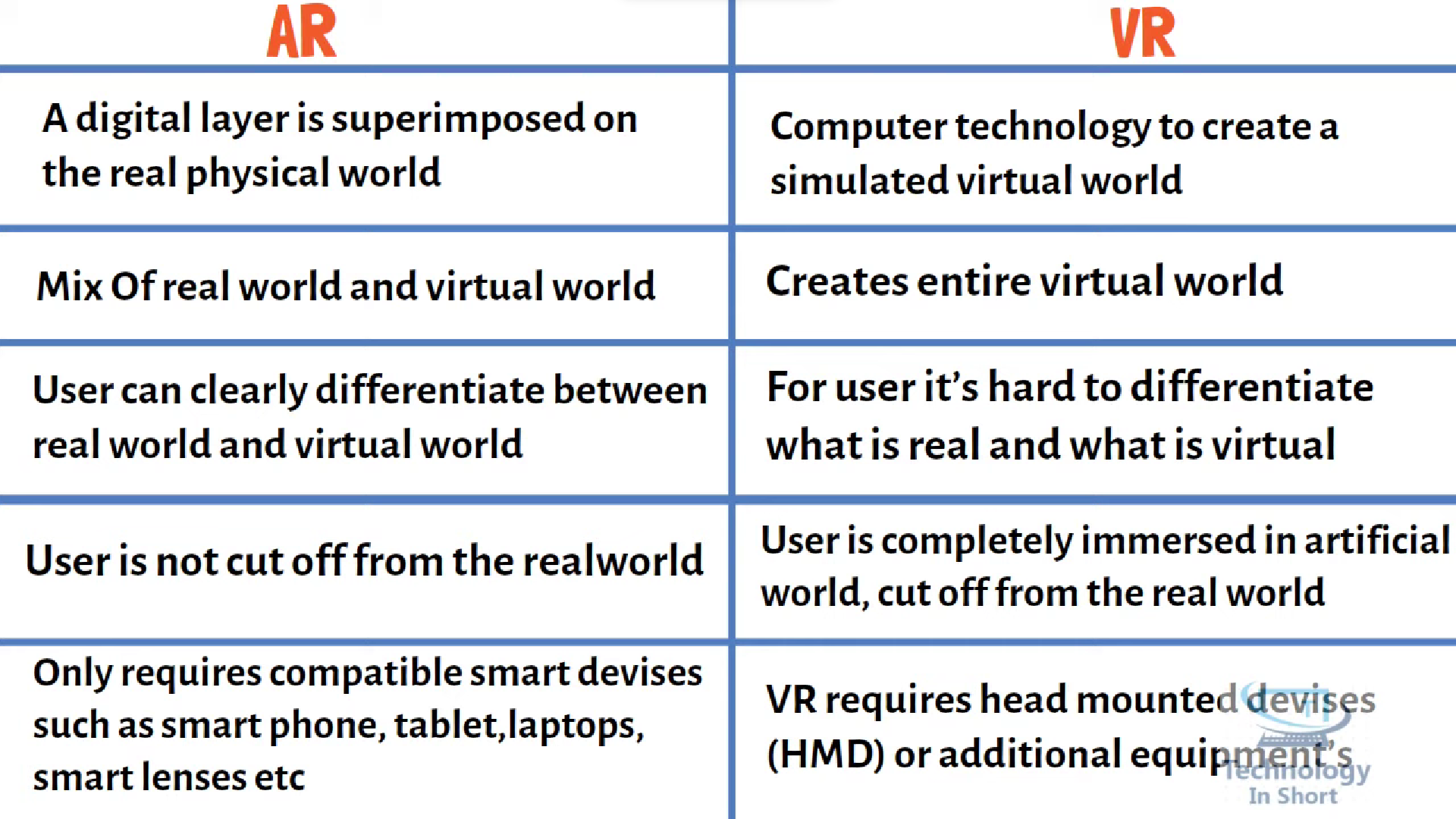 Virtual and Augment Reality Winter 2022 GTU Paper Solution | 3171612 | GtuStudy