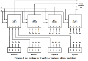Computer Organization & Architecture Winter 2022 GTU Paper Solution ...