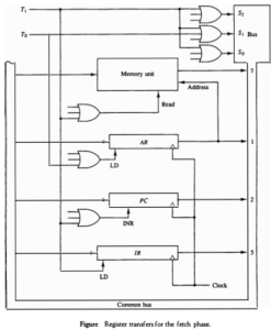 Computer Organization & Architecture Winter 2022 GTU Paper Solution ...