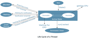 OOP Winter 2022 GTU Paper Solution | 3140705 | GtuStudy
