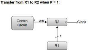Computer Organization & Architecture Summer 2022 GTU Paper Solution ...
