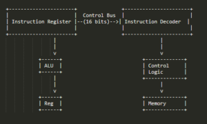 Computer Organization & Architecture Summer 2022 GTU Paper Solution ...